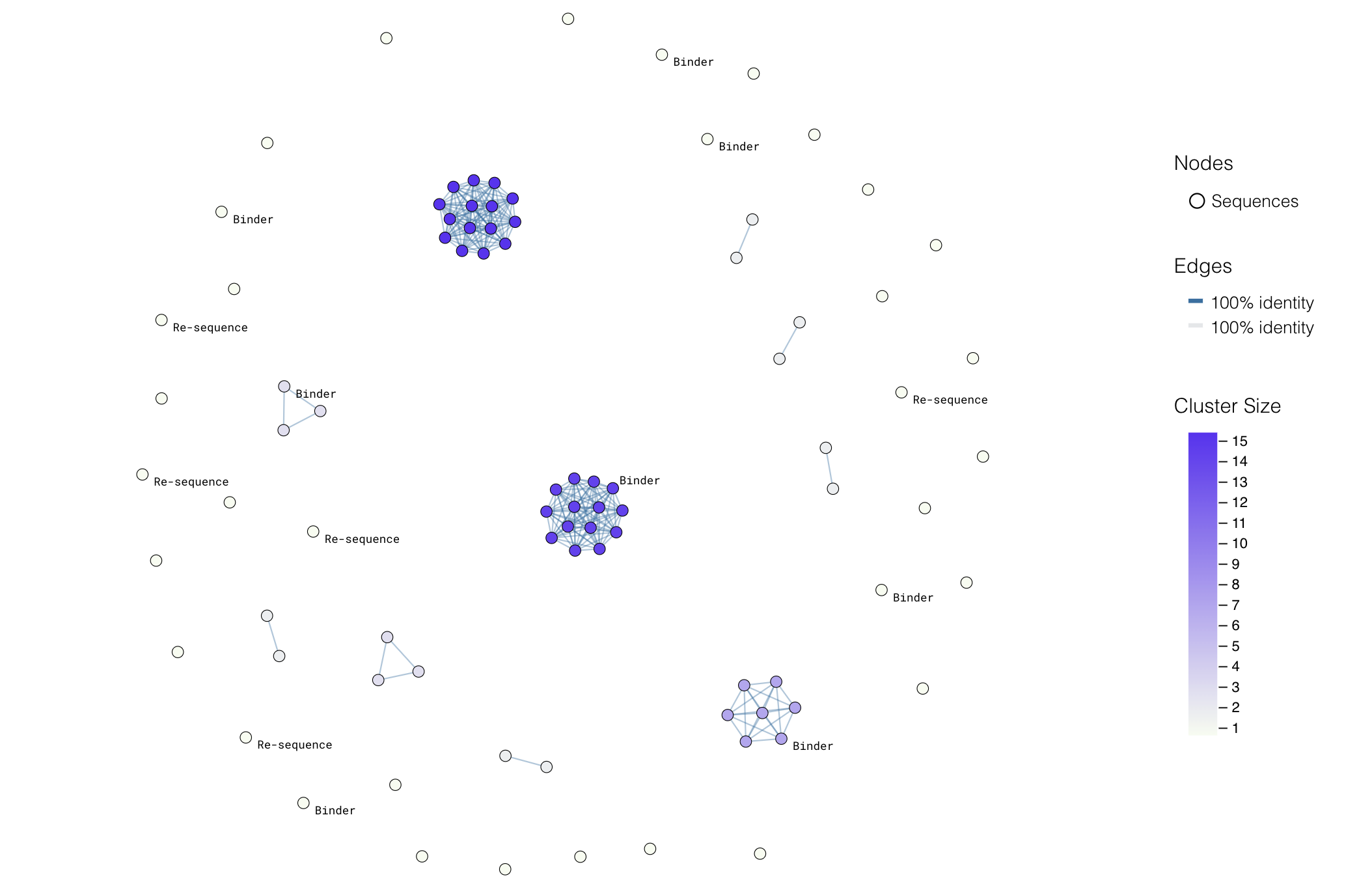 Sanger sequence analysis of antibodies